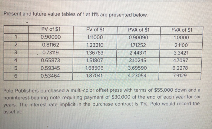 Solved Present and future value tables of 1 at 11% are | Chegg.com