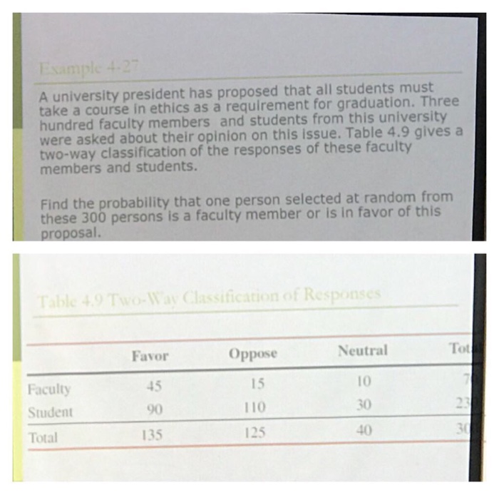 Solved A university president has proposed that all students | Chegg.com