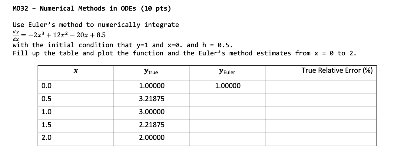 Solved MO32 - Numerical Methods in ODEs (10 pts) Use Euler's | Chegg.com