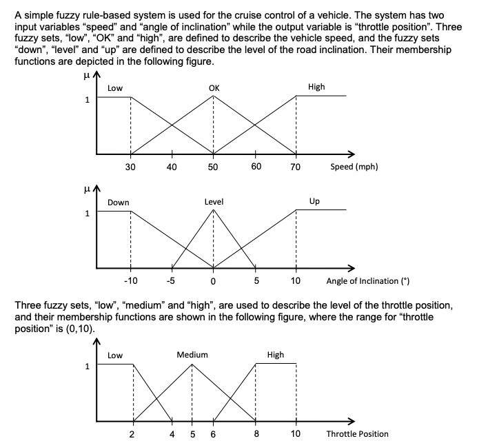 Solved A simple fuzzy rule-based system is used for the | Chegg.com