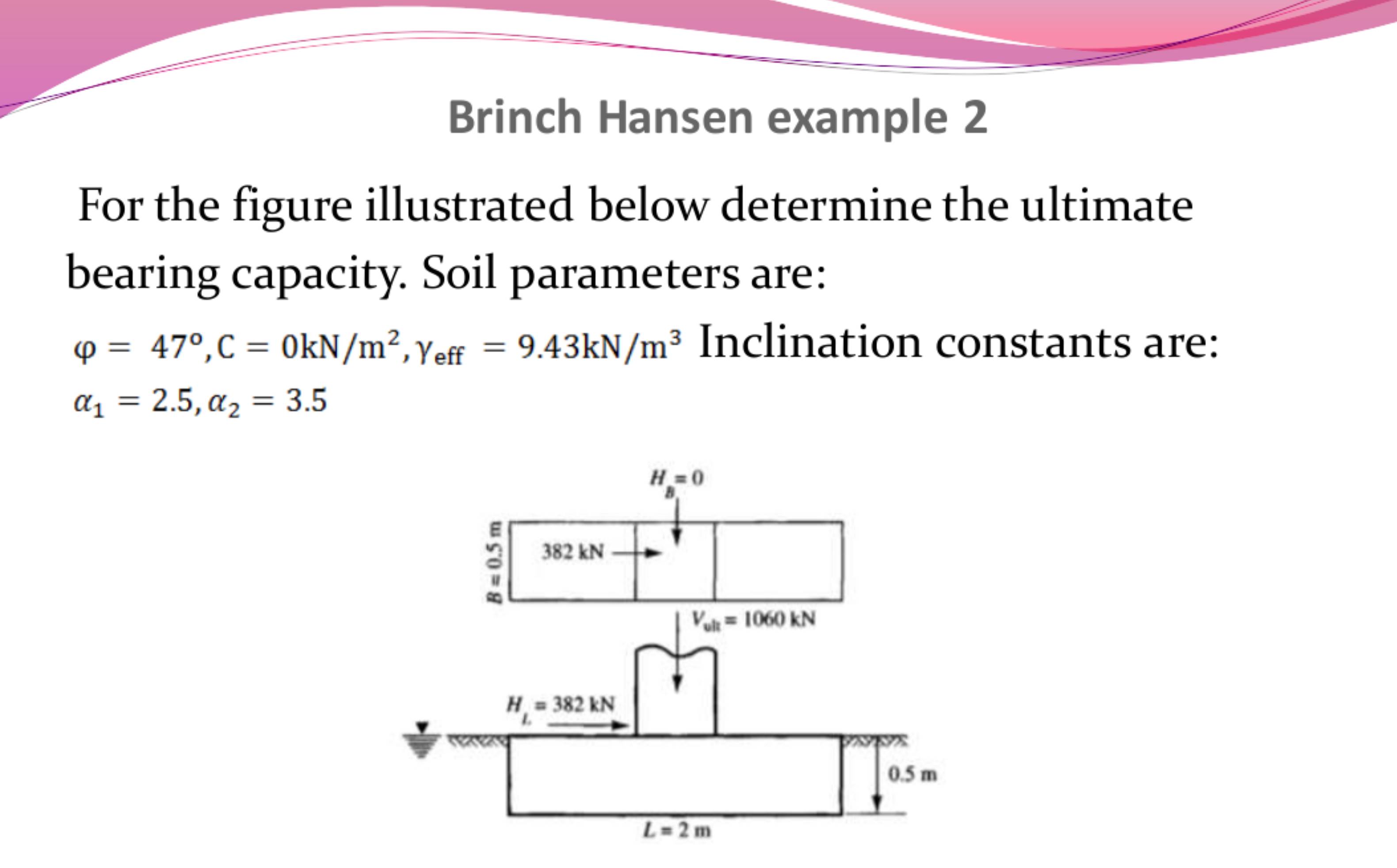 Solved Brinch Hansen example 2For the figure illustrated | Chegg.com
