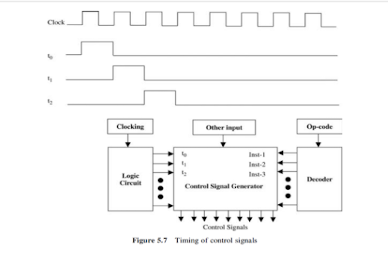 Solved Given the diagram below. explain the relationship | Chegg.com