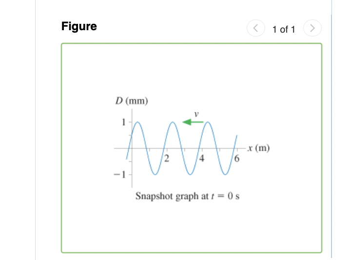 Solved Figure(Figure 1)is a snapshot graph at t=0 s of a 5.0 | Chegg.com
