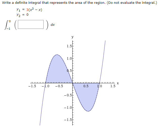 Solved Write a definite integral that represents the area of | Chegg.com