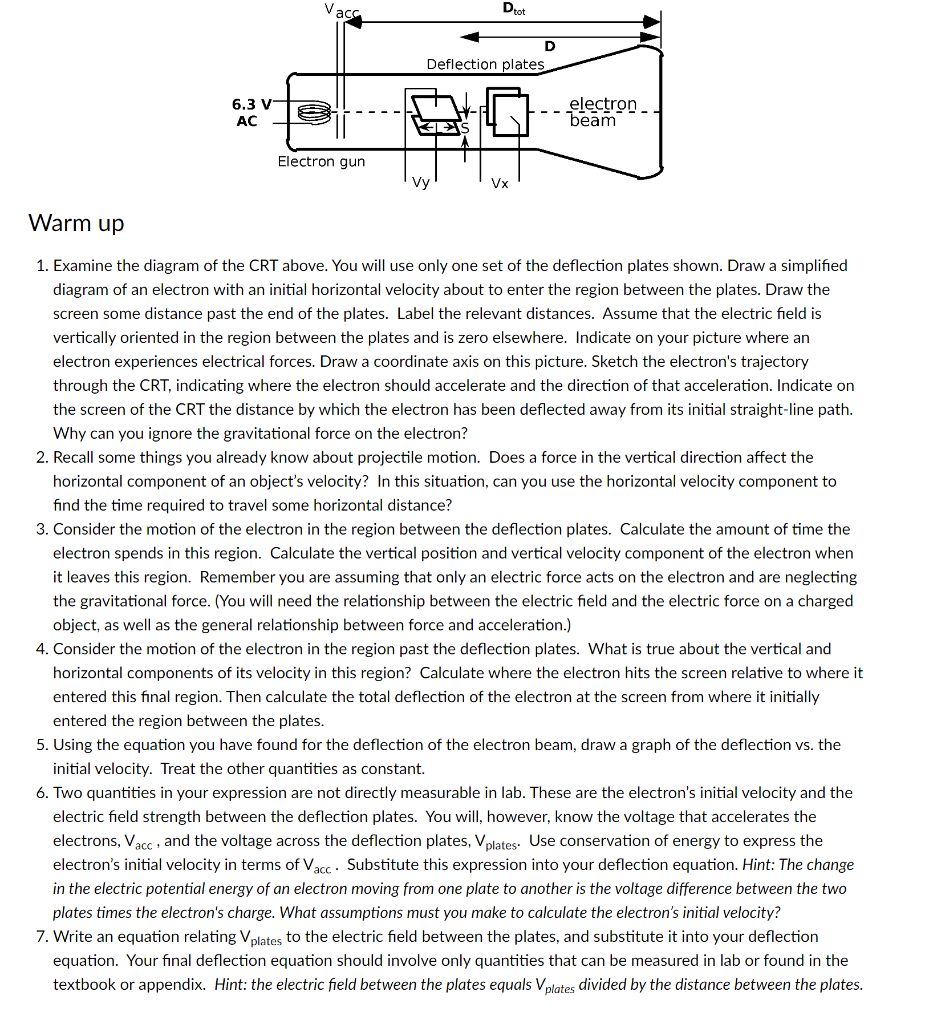 1. Examine the diagram of the CRT above. You will use | Chegg.com