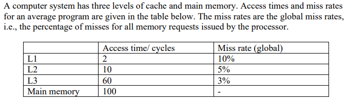Solved A computer system has three levels of cache and main | Chegg.com