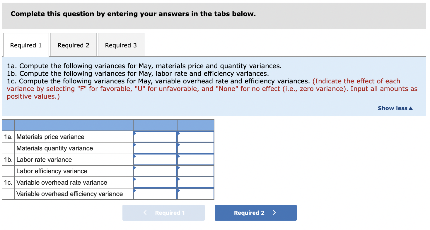 Solved Problem 9-20 Basic Variance Analysis; the Impact of | Chegg.com