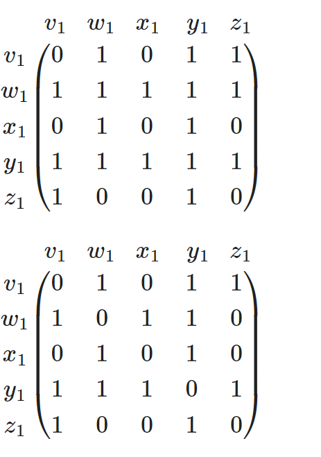 Solved Select the correct adjacency matrix for the graph | Chegg.com