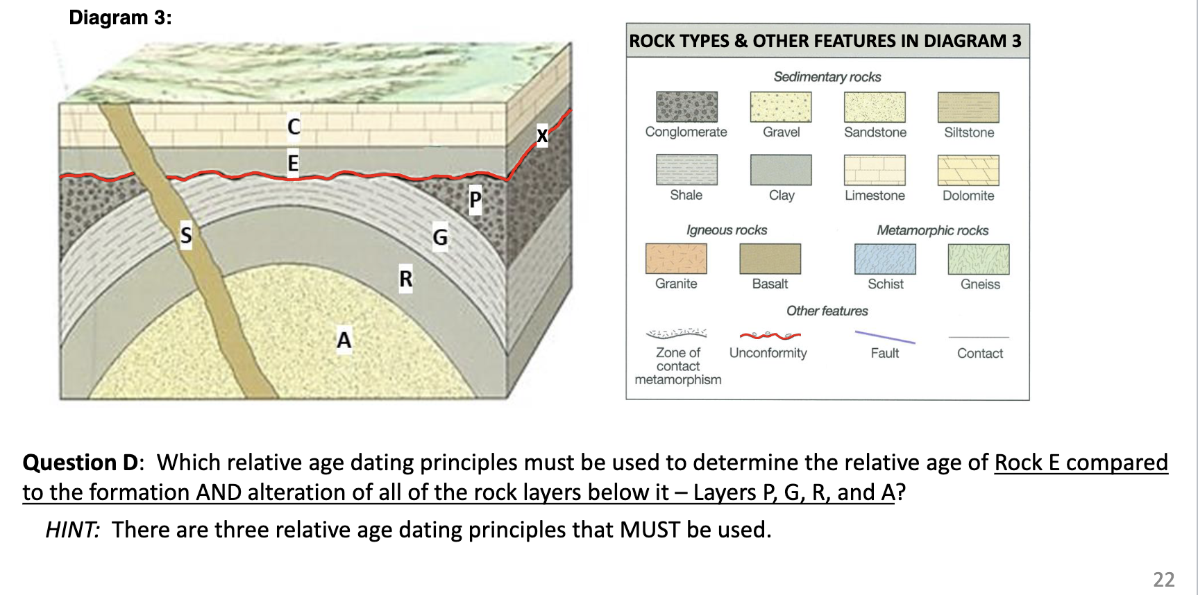 Solved Determine the order, from oldest to youngest, in | Chegg.com