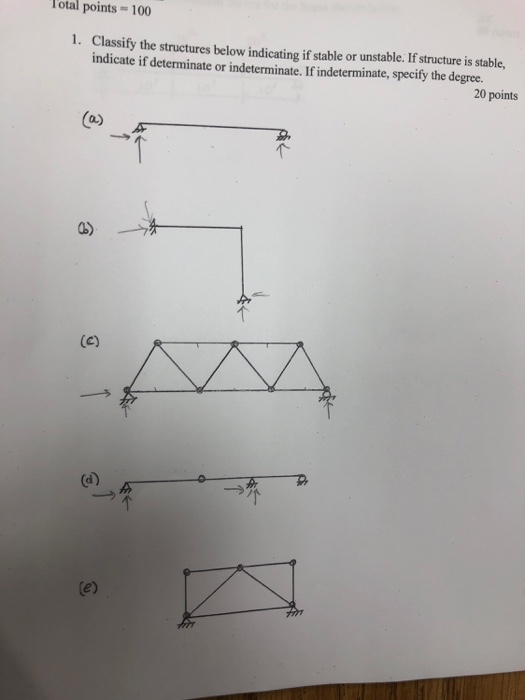 Solved l'otal points 100 1. Classify the structures below | Chegg.com