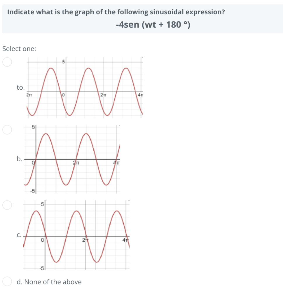 Solved Indicate what is the graph of the following | Chegg.com