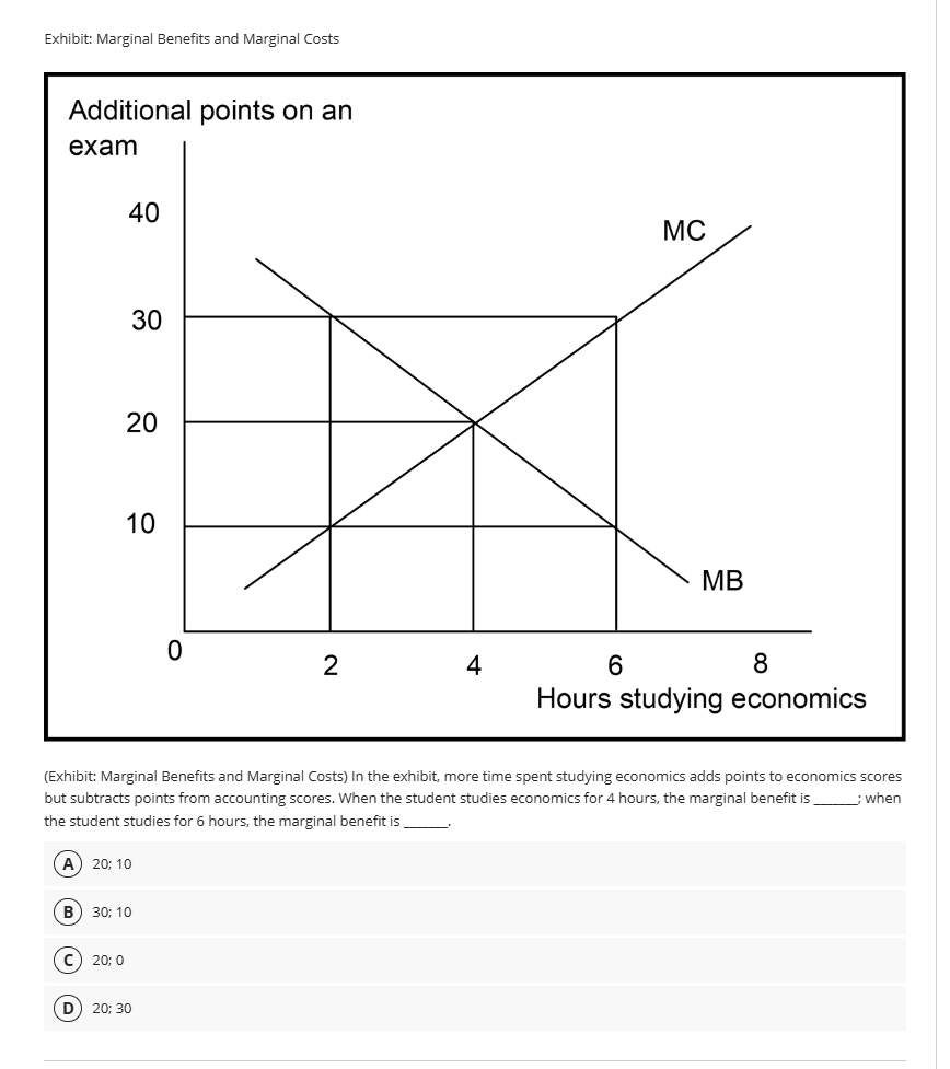 Solved Show me the steps to solve Additional points on an | Chegg.com