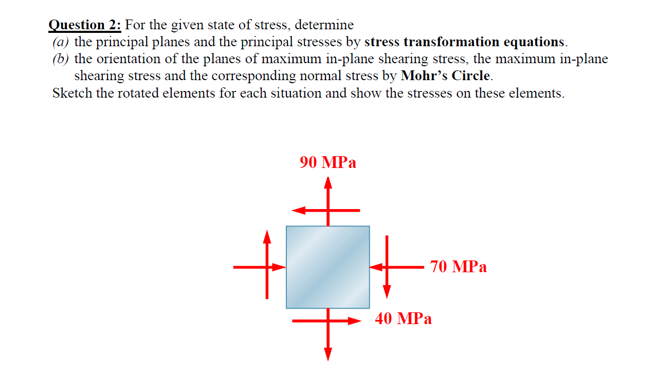 Solved Question 2: For the given state of stress, determine | Chegg.com