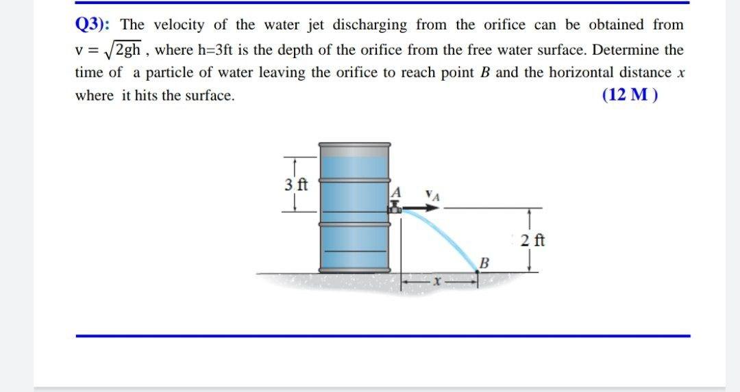 Solved Q3): The velocity of the water jet discharging from | Chegg.com