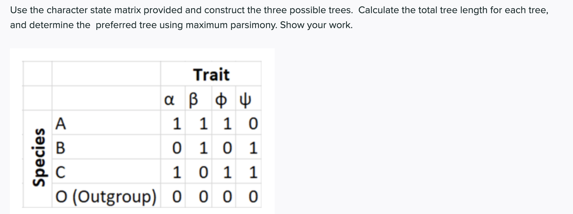 Solved Use the character state matrix provided and construct | Chegg.com