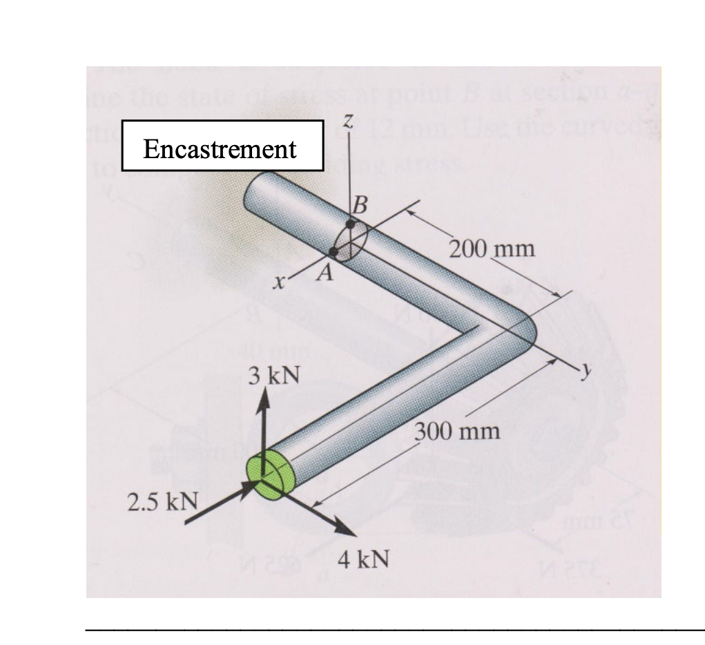 Solved A solid tube 50mm in diameter is subjected to the | Chegg.com