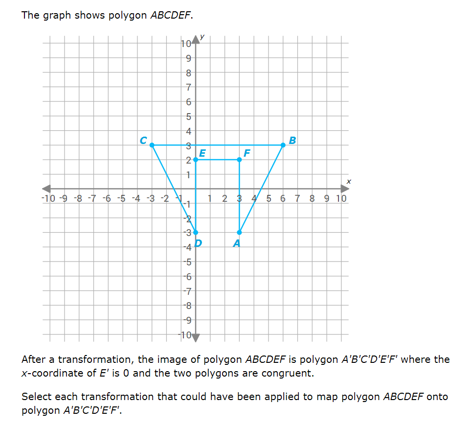 Solved The graph shows polygon ABCDEF. 1044 9 8 4 C 3 B F 2 | Chegg.com