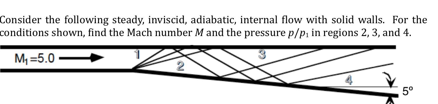 Consider the following steady, inviscid, adiabatic, | Chegg.com