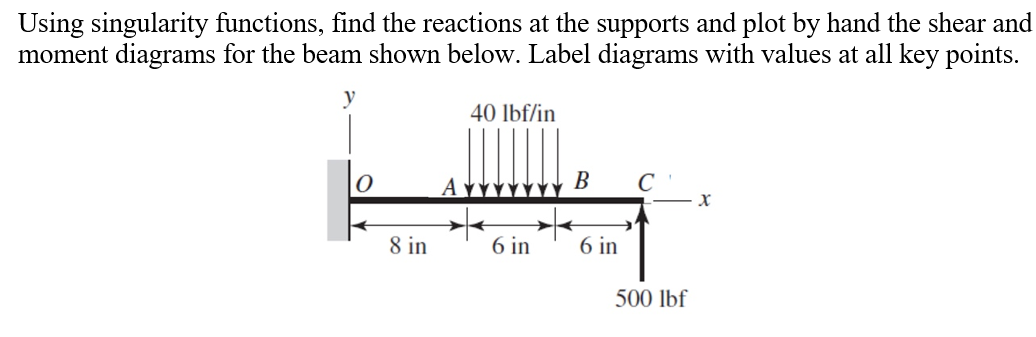 Solved Using singularity functions, find the reactions at | Chegg.com