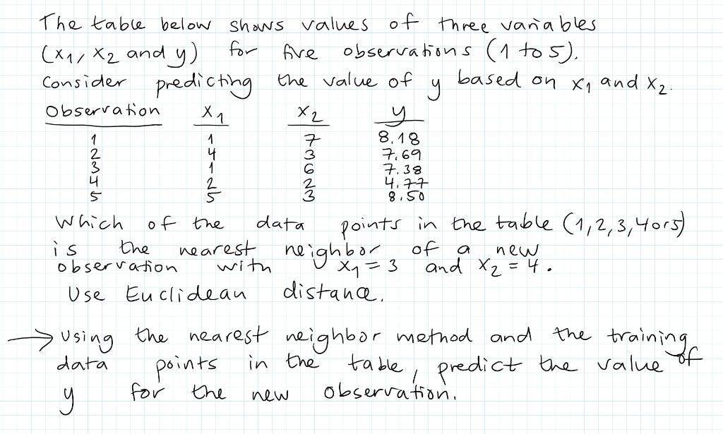 Solved The Table Below Shows Values Of Three Variables 