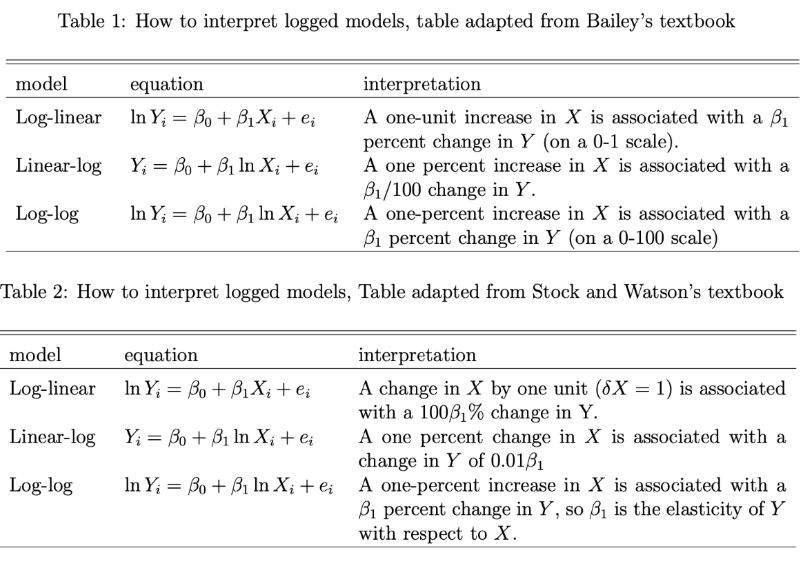 Solved Table 1 How To Interpret Logged Models Table Chegg