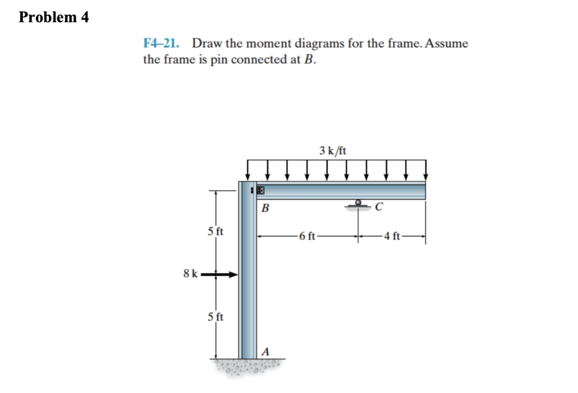 Solved F4-21. Draw the moment diagrams for the frame. Assume | Chegg.com