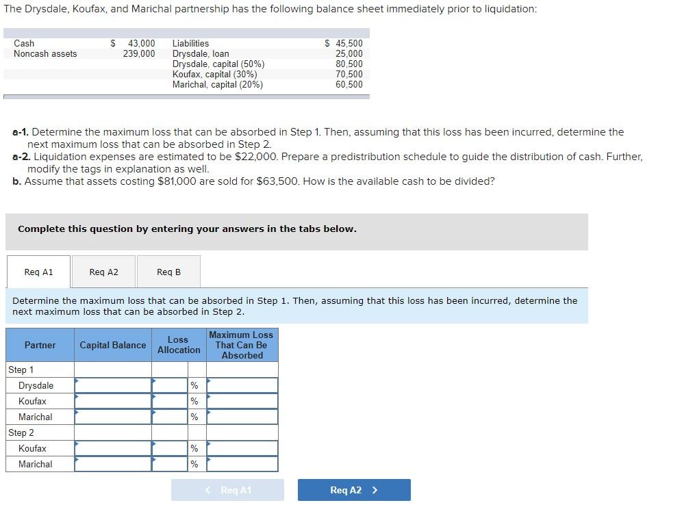 Solved a-1. Determine the maximum loss that can be absorbed | Chegg.com