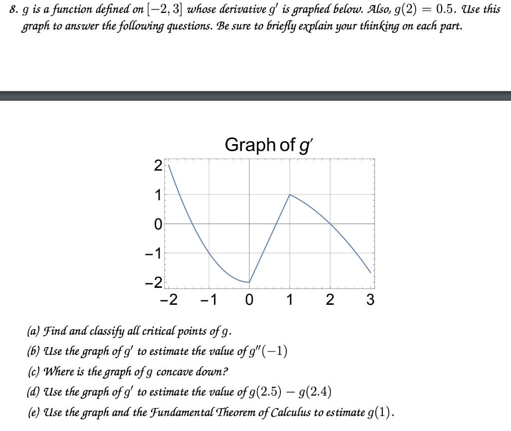 Solved 8. g is a function defined on (–2, 3] whose | Chegg.com