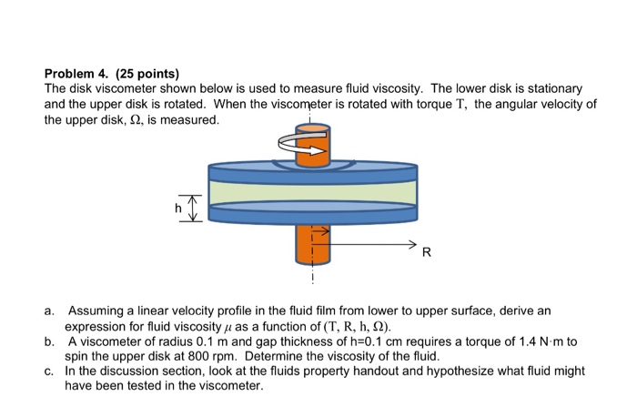Solved Problem 4. (25 points) The disk viscometer shown | Chegg.com