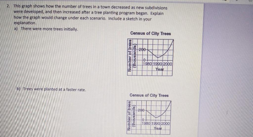 Solved 2. This graph shows how the number of trees in a town | Chegg.com