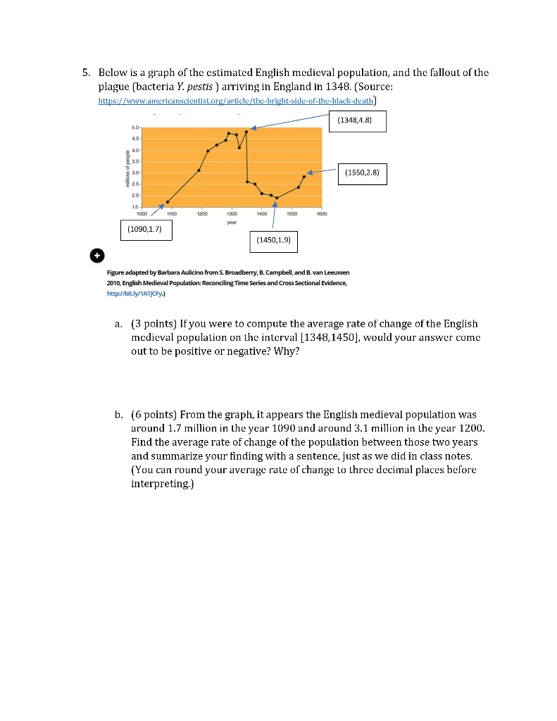Solved 5. Below is a graph of the estimated English medieval | Chegg.com
