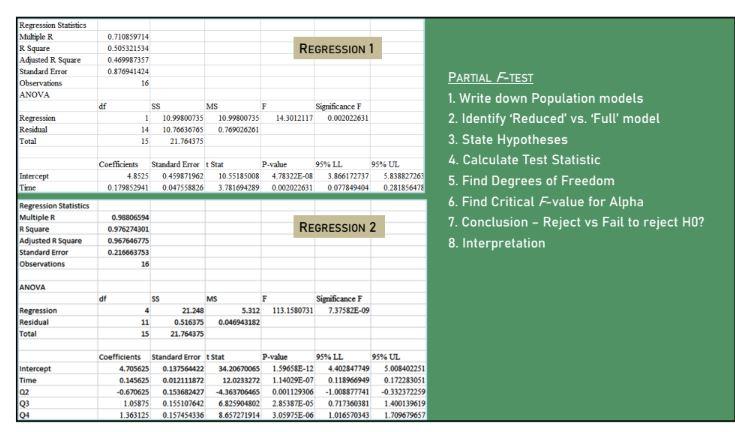 Perform A Partial F Test Regression 1 Tv Sales