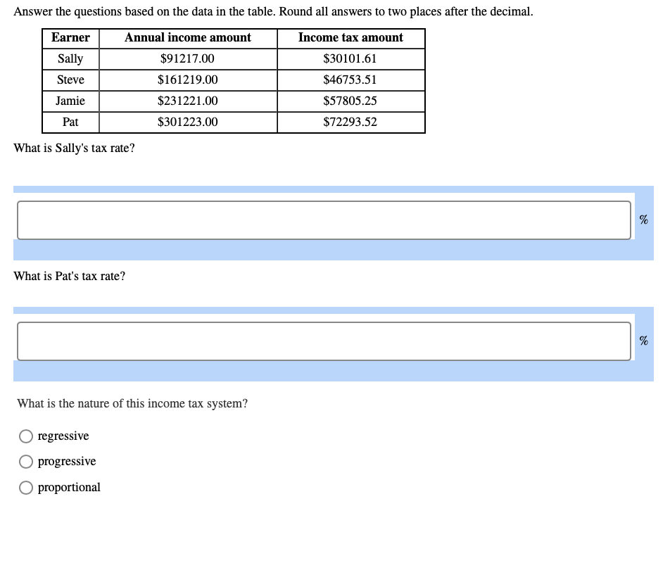 Solved Answer the questions based on the data in the table. | Chegg.com