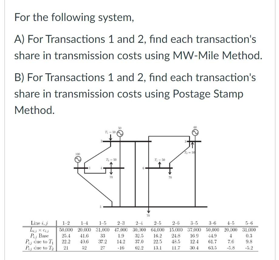 Solved For the following system, A) For Transactions 1 and | Chegg.com
