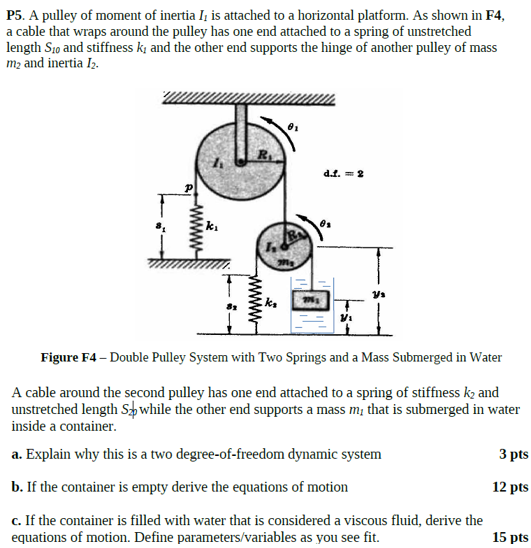 P5. A pulley of moment of inertia I, is attached to a | Chegg.com