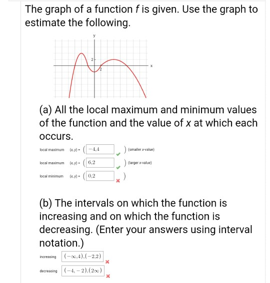 Solved The graph of a function f is given. Use the graph to | Chegg.com
