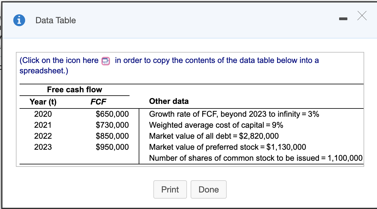 Solved Using the free cash flow valuation model to price | Chegg.com