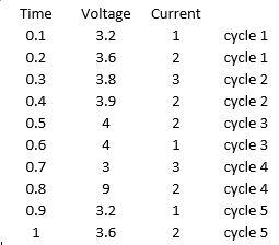 Solved import excel data into matlab and divide it into sub | Chegg.com