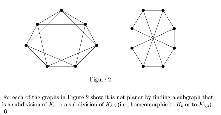 Solved For each of the graphs in Figure 2 show it is not | Chegg.com