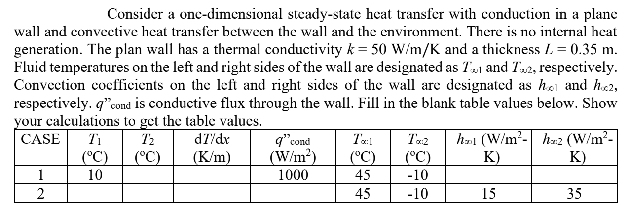Solved Consider a one-dimensional steady-state heat transfer | Chegg.com