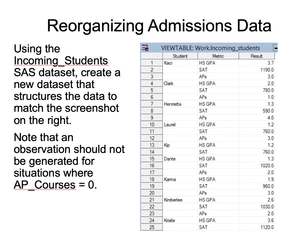 Using the Incoming_Students SAS dataset, create a new | Chegg.com