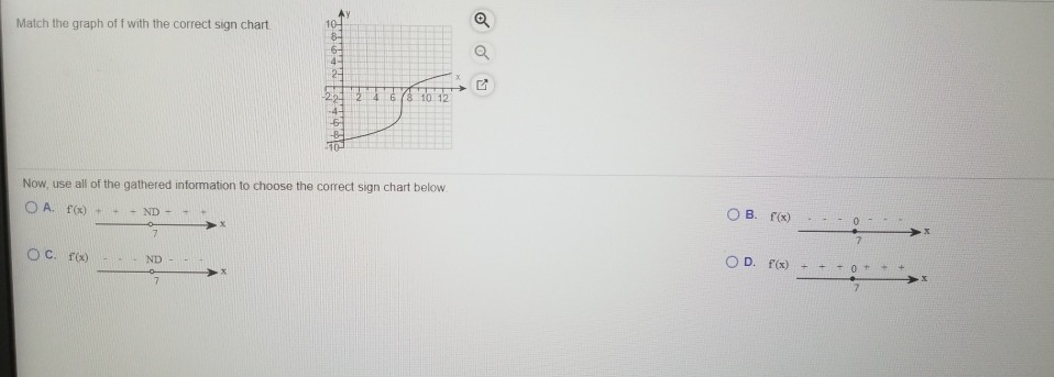 Solved Match the graph off with the correct sign chart 207 | Chegg.com