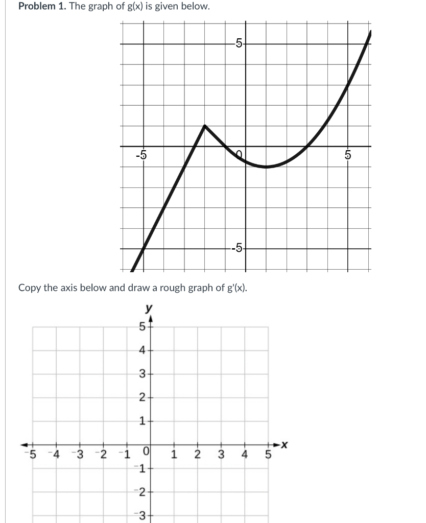 Solved Problem 1. The graph of g(x) is given below. Copy the | Chegg.com
