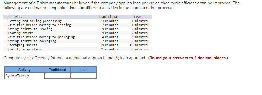 Solved Management of a T-shirt manufacturer believes if the | Chegg.com