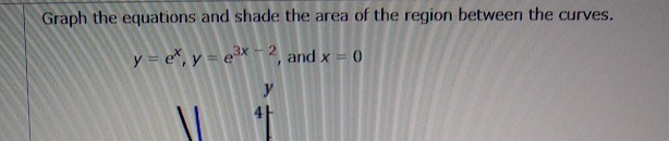 Solved Graph the equations and shade the area of the region | Chegg.com