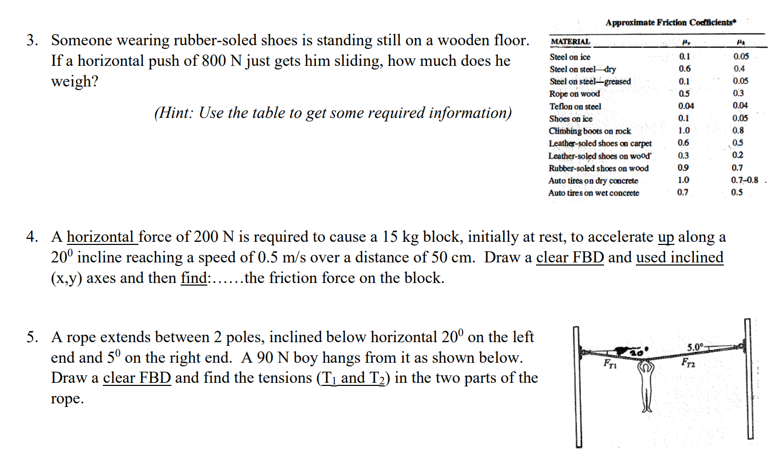Solved Approximate Friction Coefficients MATERIAL HE 3. | Chegg.com