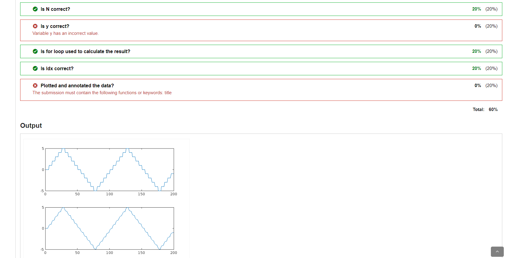 Solved \%Get input - Load the input noise vector from the | Chegg.com
