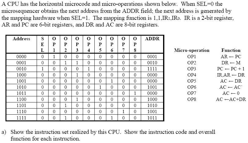A CPU has the horizontal microcode and | Chegg.com