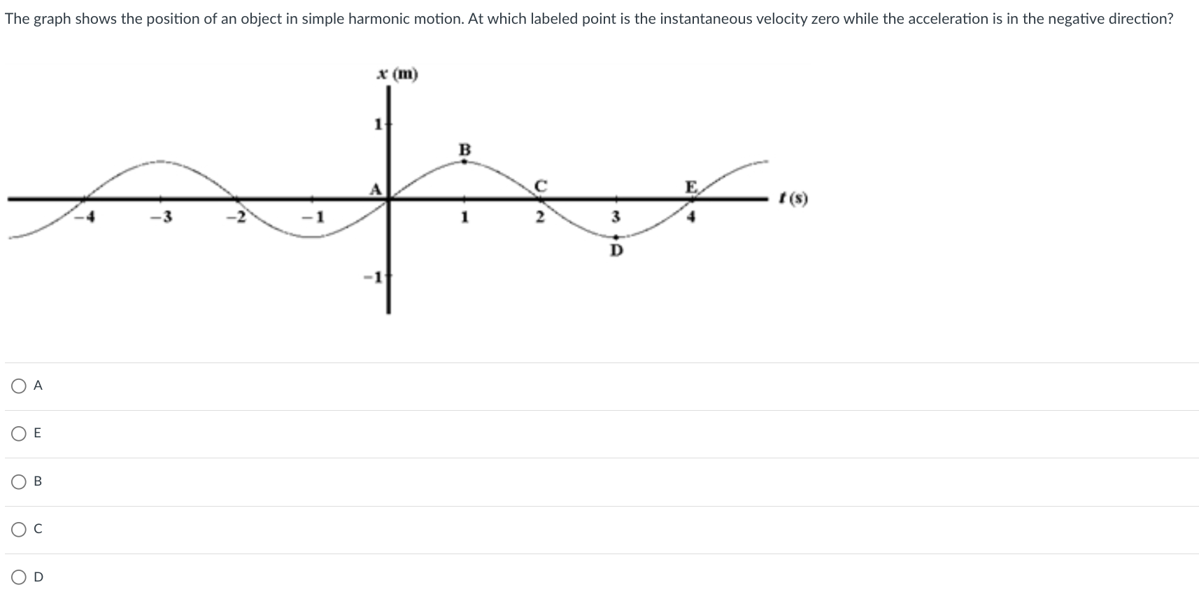 Solved The graph shows the position of an object in simple | Chegg.com