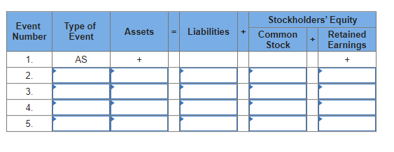 Solved After reconciling its bank account, Watson Company | Chegg.com